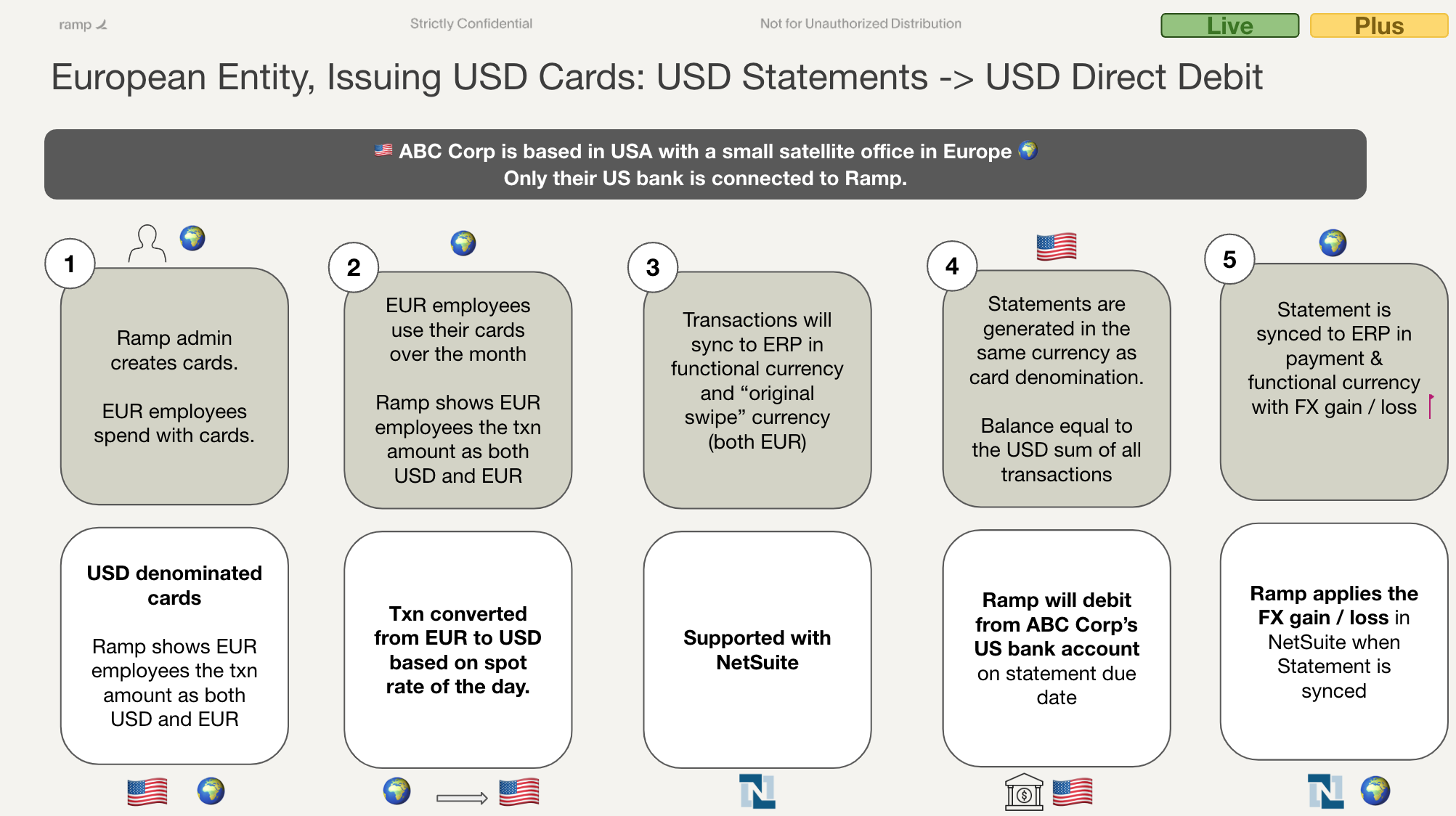NetSuite | International accounting support – Ramp
