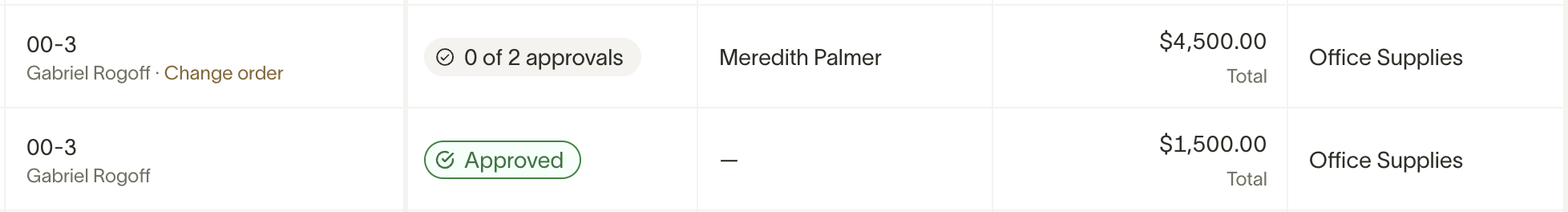 Change Orders – Ramp