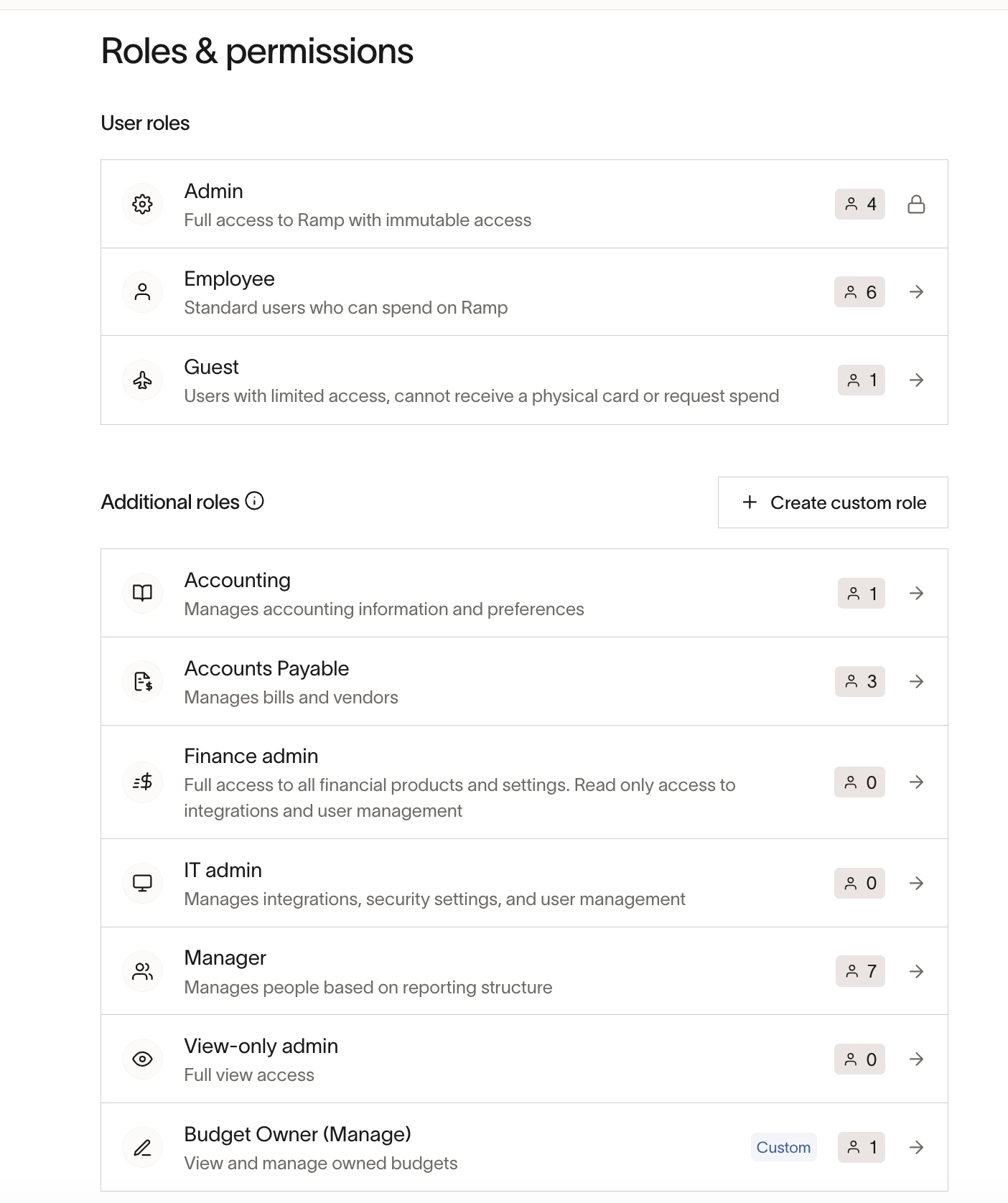Customizing Roles and Permissions – Ramp